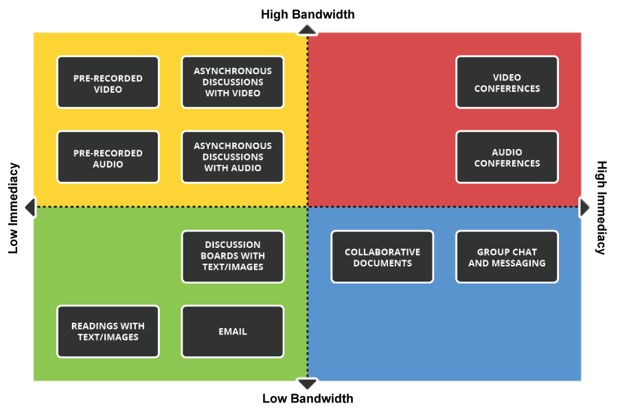 How to manage slower internet & low bandwidth - UW–⁠Madison Information ...
